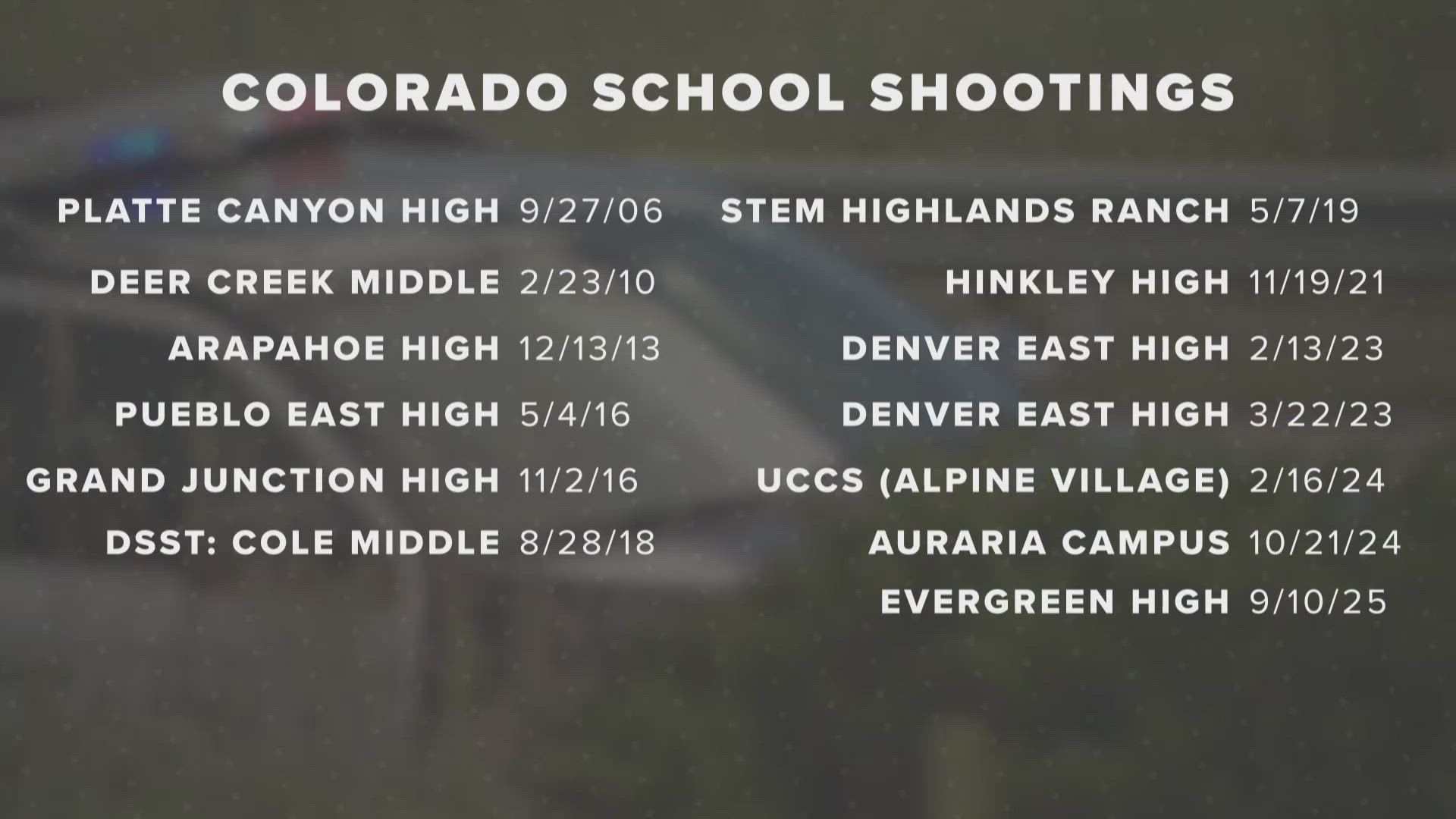 Colorado: 13th school shooting since Columbine | wfmynews2.com