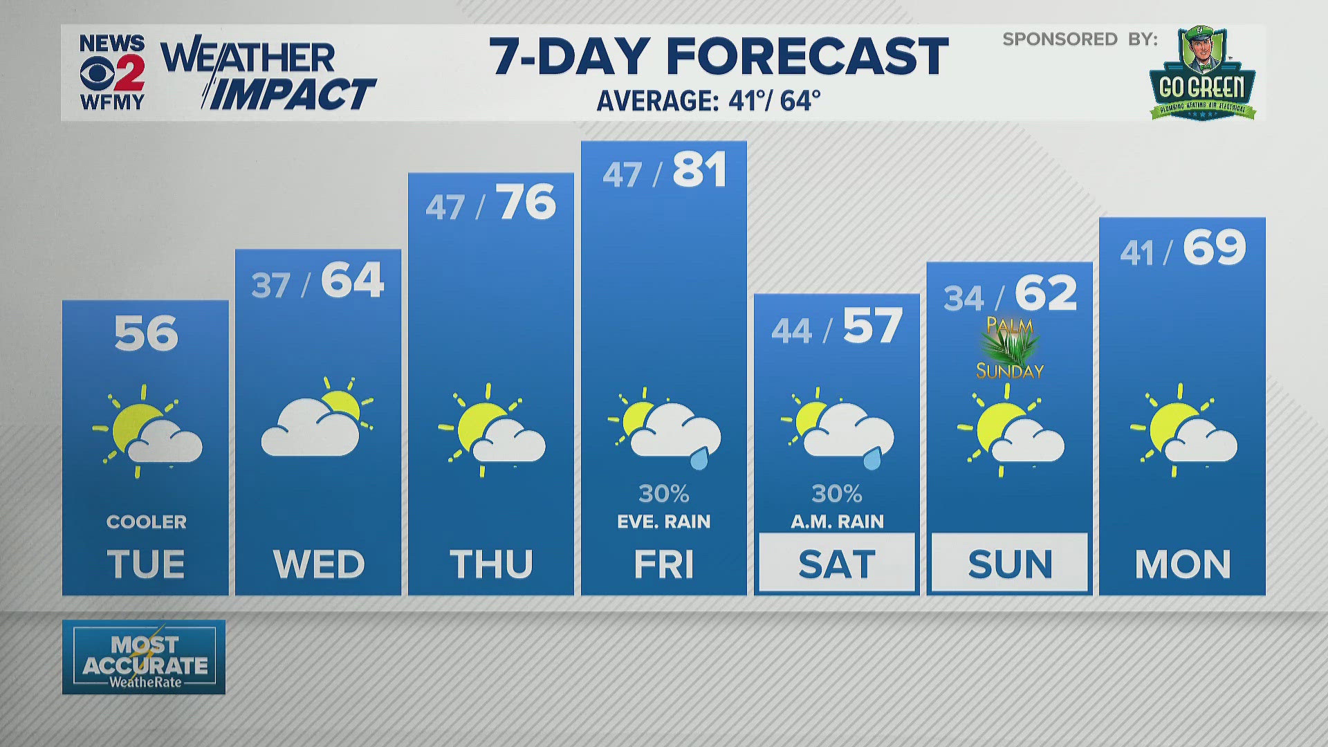 Small Earthquake reported in western NC late Monday night | wfmynews2.com