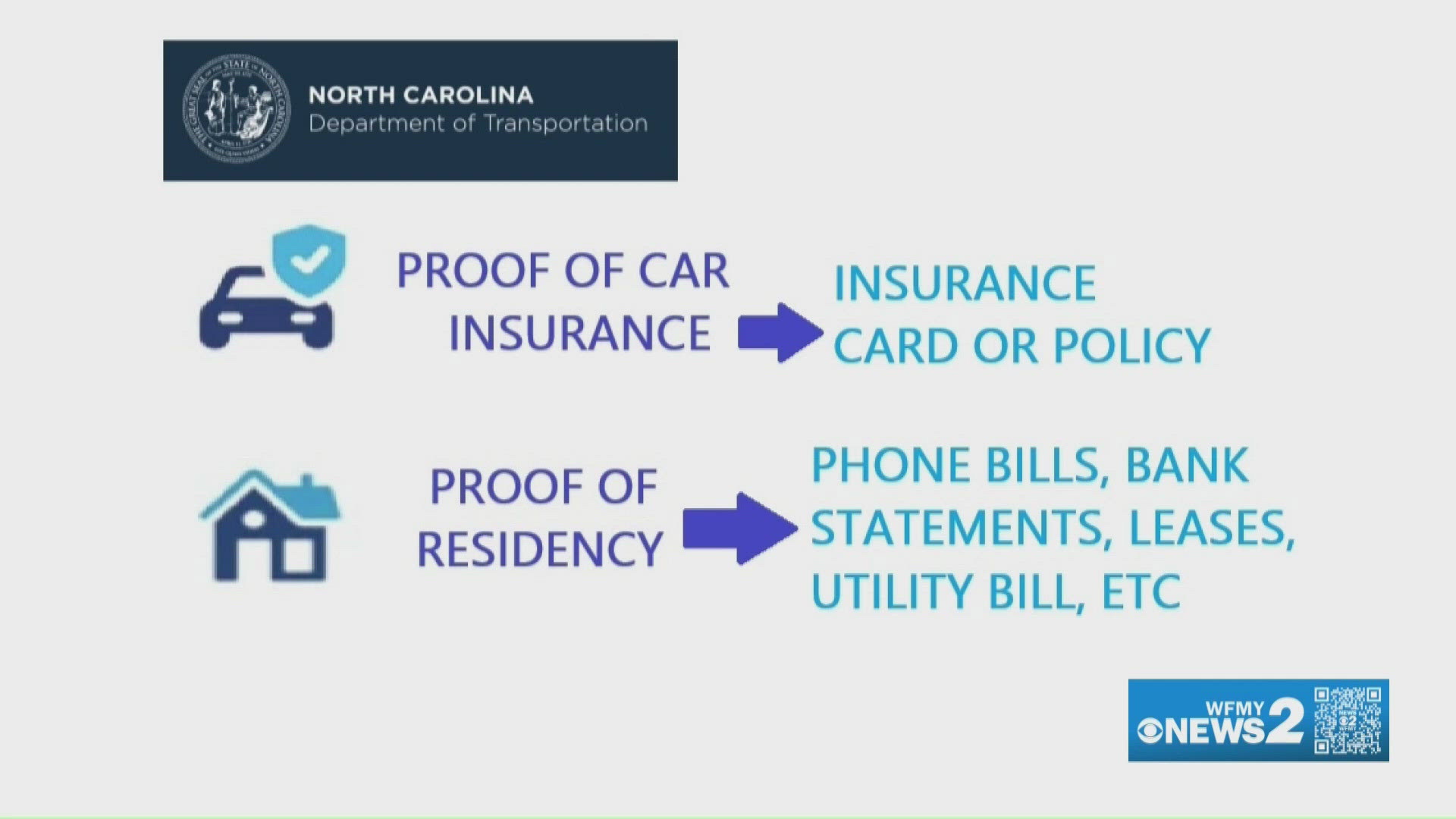 New NC DMV tool allows you to upload documents to prove insurance ...