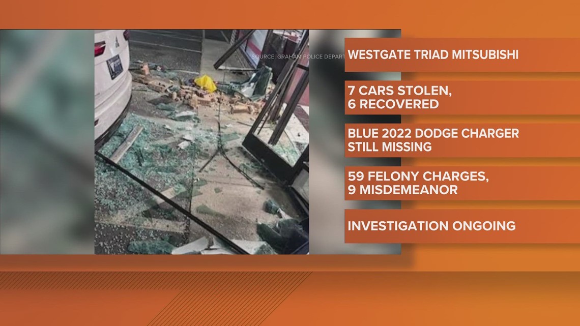 7 suspects identified in Graham car thefts | wfmynews2.com