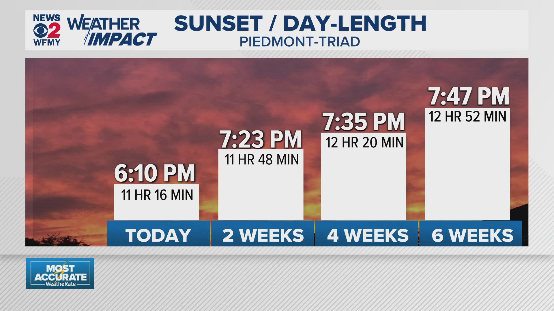 WFMY News 2 Weather: Live Radar | wfmynews2.com