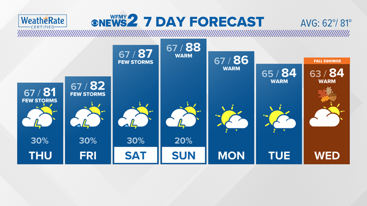 Can I Shoot A Drone That’s Hovering In My Yard? | wfmynews2.com