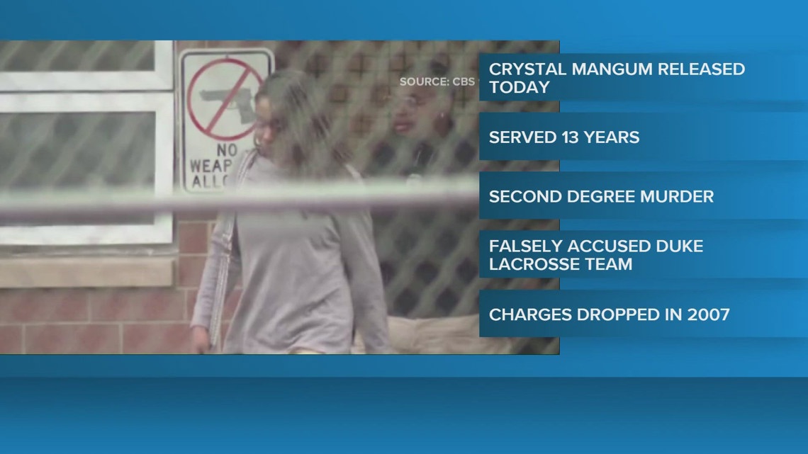 Woman who falsely accused Duke lacrosse players of rape released from ...