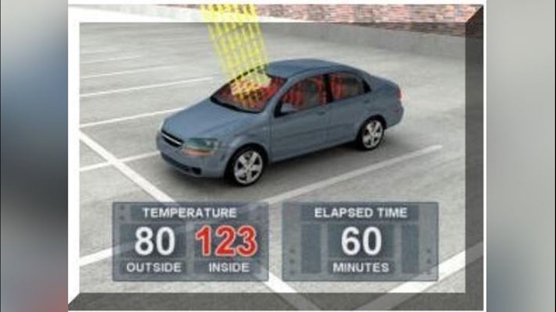 Heat Kills | What You Need To Know To Keep Your Family Safe | wfmynews2.com