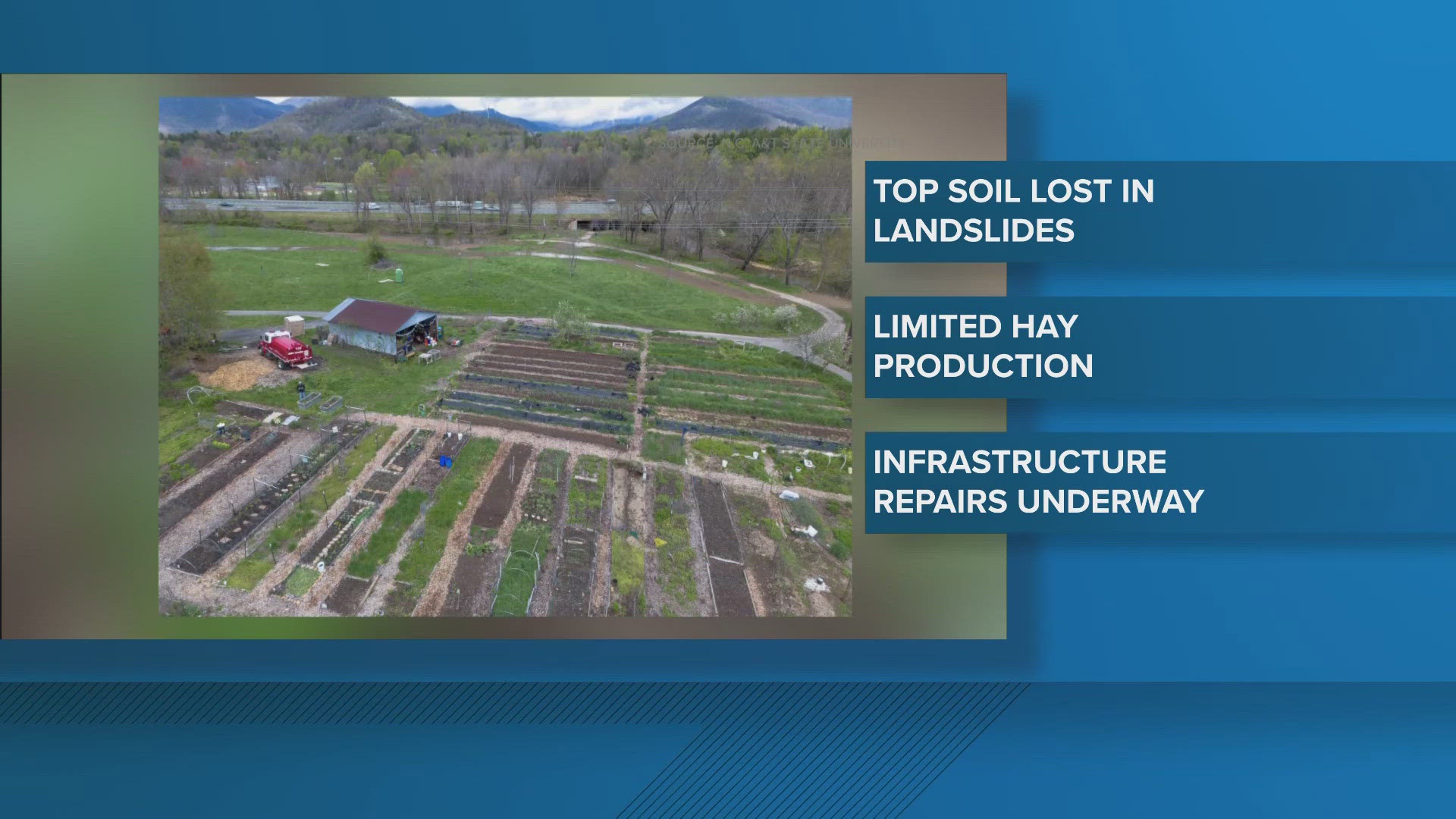 N.C. farmers rebuild post-Hurricane Helene's aftermath | wfmynews2.com