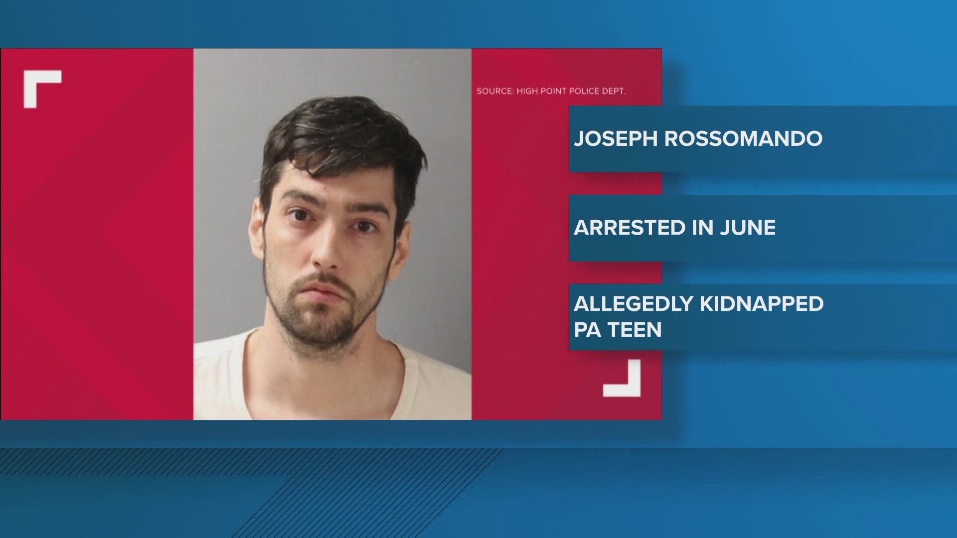 Suspect in High Point kidnapping case facing new charges | wfmynews2.com