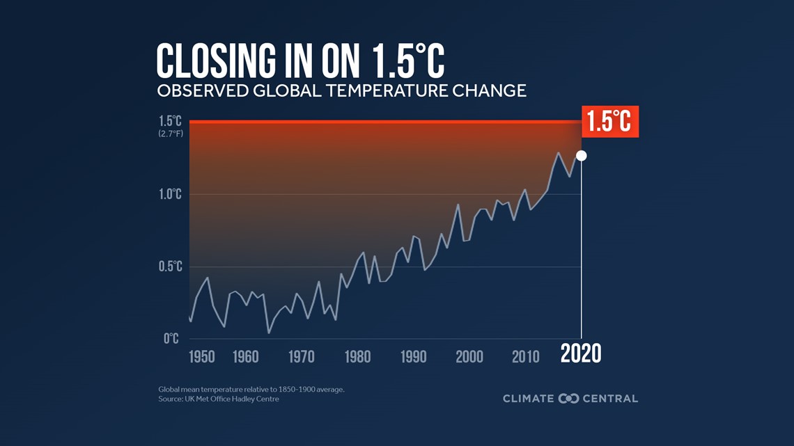 New Climate Report Shows A Worsening Future | wfmynews2.com