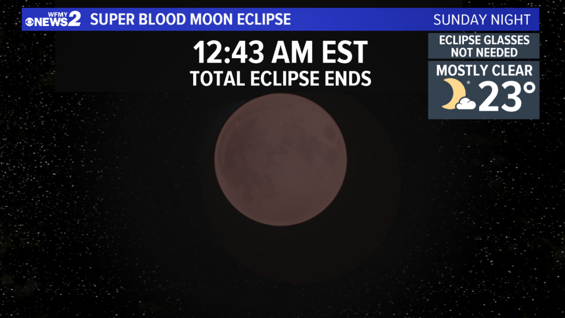 Catch the super blood wolf moon, lunar eclipse Sunday night | wfmynews2.com