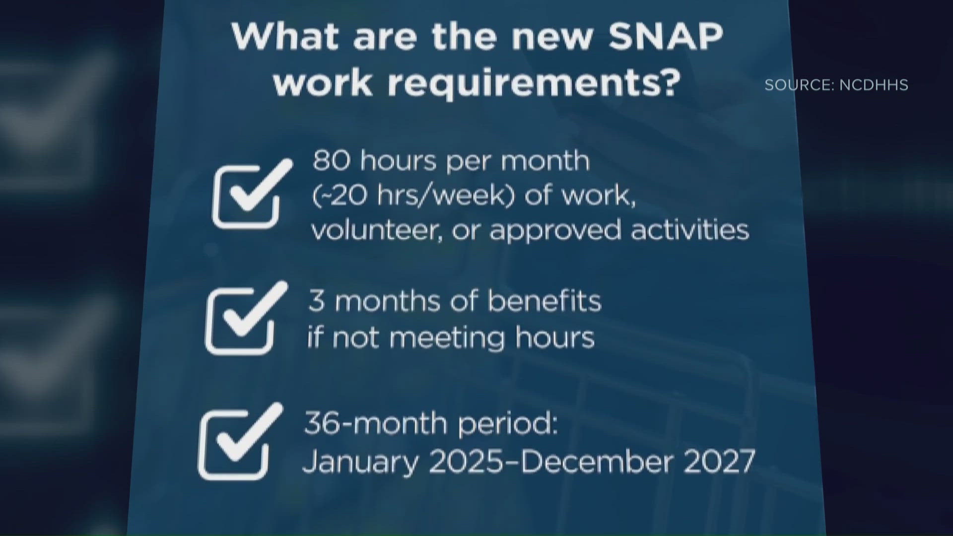 Empty shelves and longer lines: SNAP changes ripple through Triad food ...