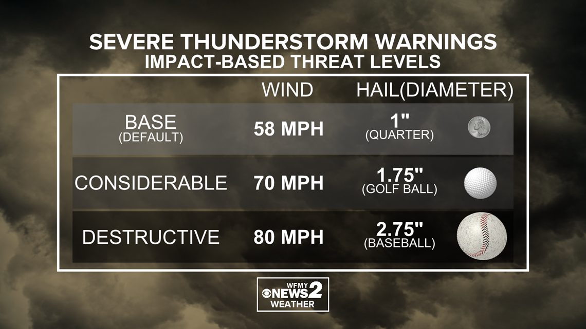 New Severe Storm Warning Alerts; Setup Instructions, Intensity ...