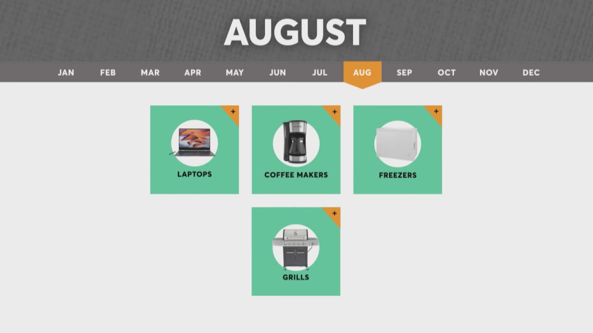 Consumer Reports looks at best deals in August for Back-To-School ...