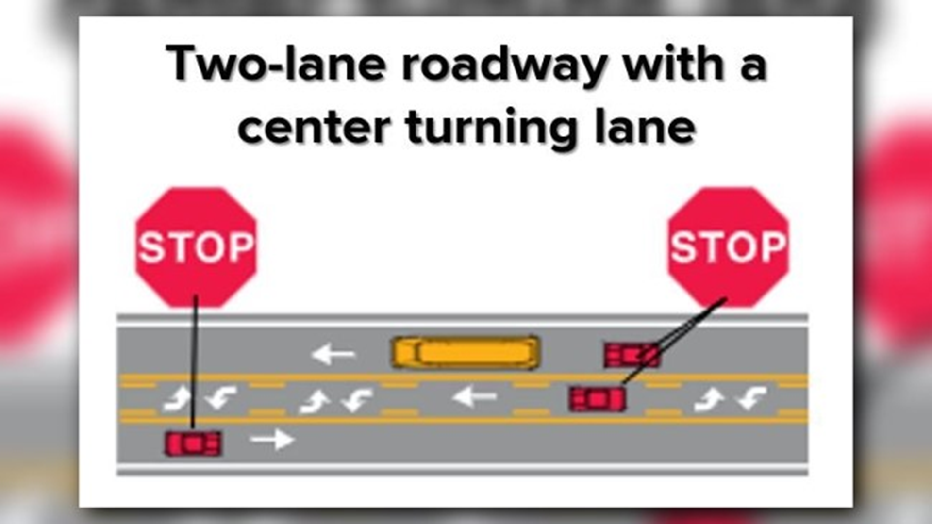 When to stop for a school bus in North Carolina | wfmynews2.com