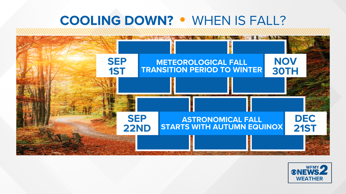Meteorological fall starts Wednesday | wfmynews2.com