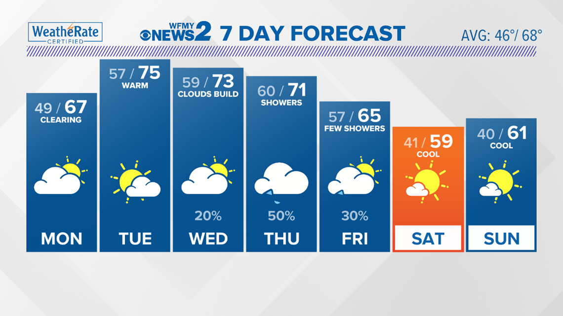 20 Things To Do DURING A Hurricane To Weather The Storm | wfmynews2.com