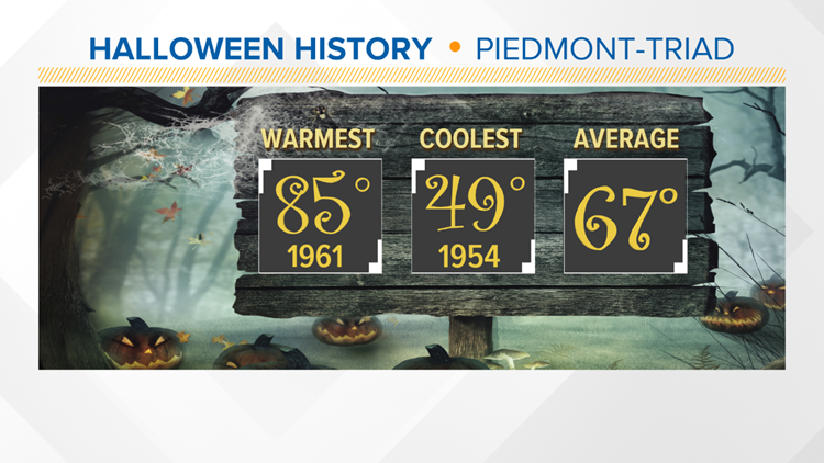 SPOOKY FORECAST: The Weather This Halloween Will Be A Treat ...
