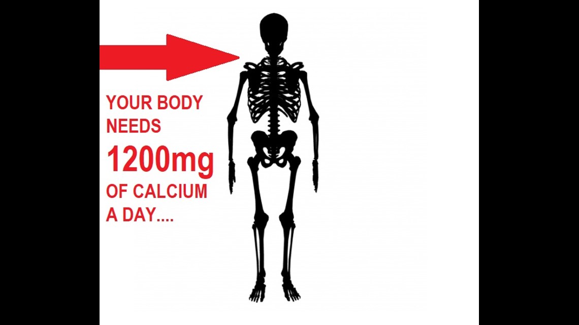 We've Got A Bone To Pick With You....About How You're Treating Your ...