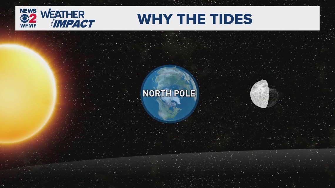 What's the deal with tides? | Weather IQ | wfmynews2.com