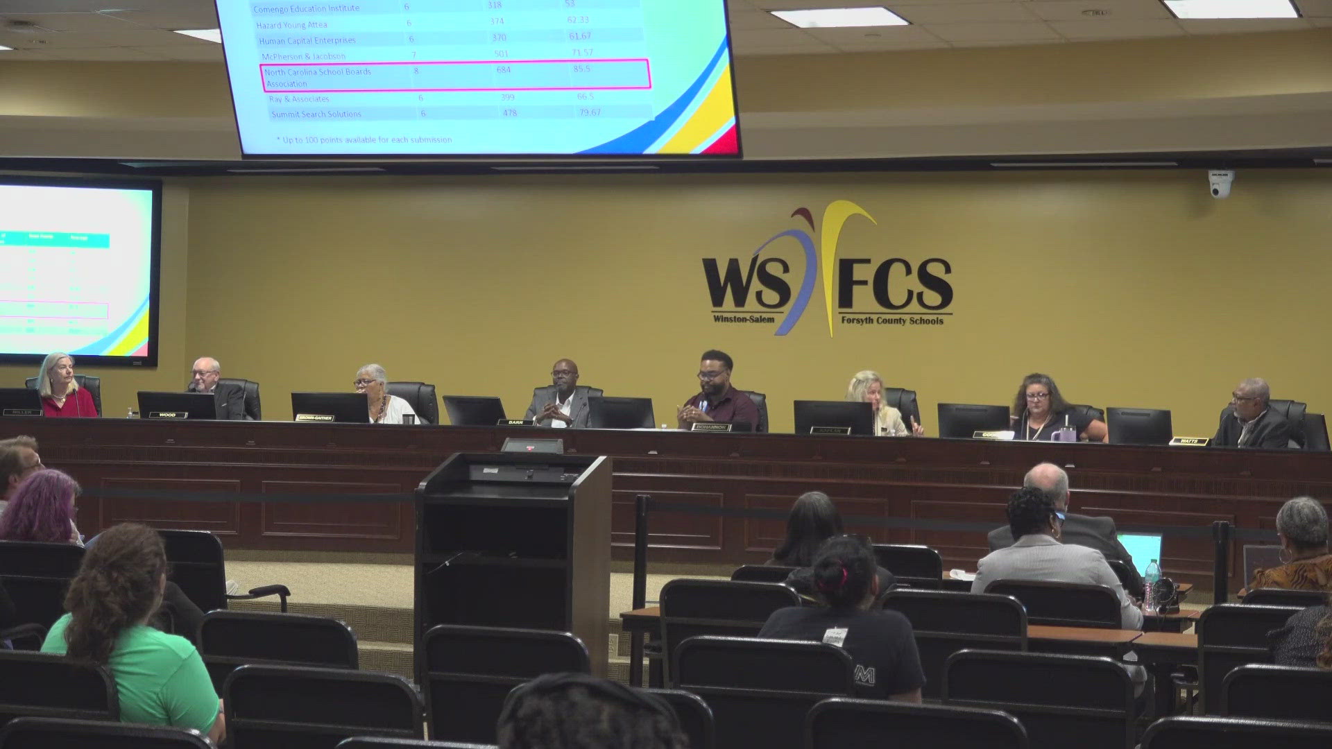 Winston-Salem schools plan major staff reduction | wfmynews2.com