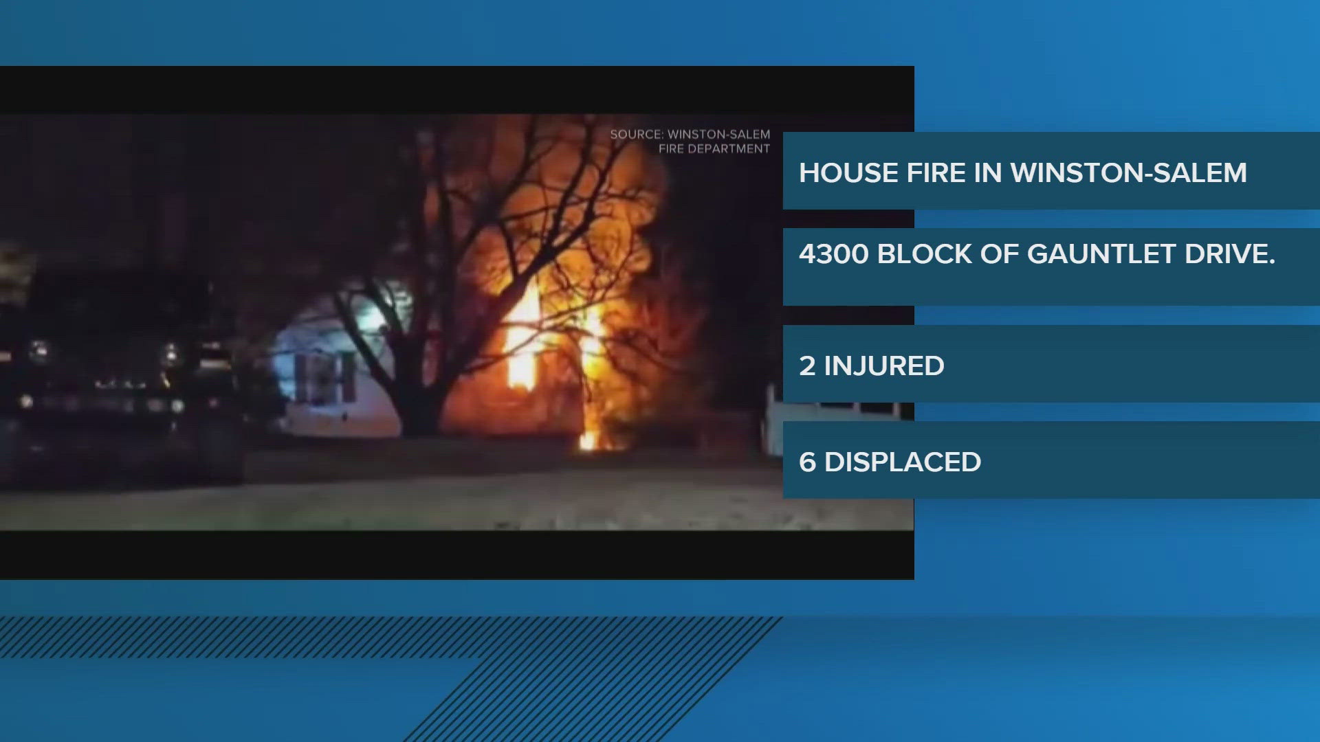 6 displaced, 2 injured in Winston-Salem house fire, firefighters say ...