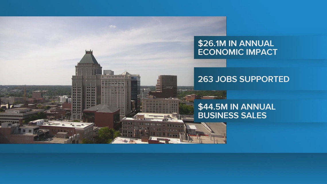 Study: Boomerang Greensboro generates $26M annual economic impact ...