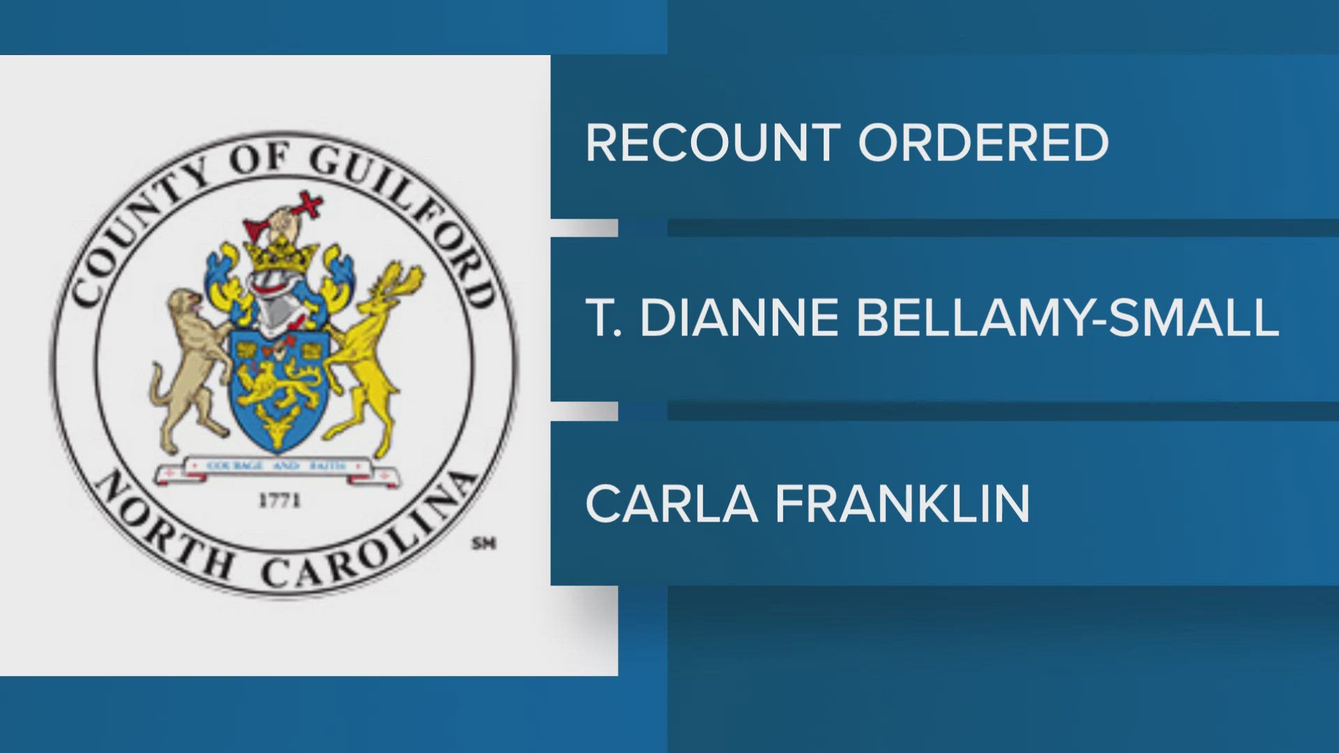 Guilford Co. to recount Greensboro City Council primary votes for 2 ...
