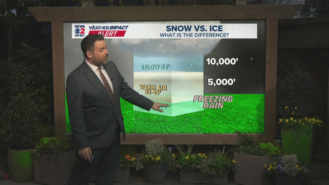 The depth of warm air makes a difference when it comes to sleet vs ...