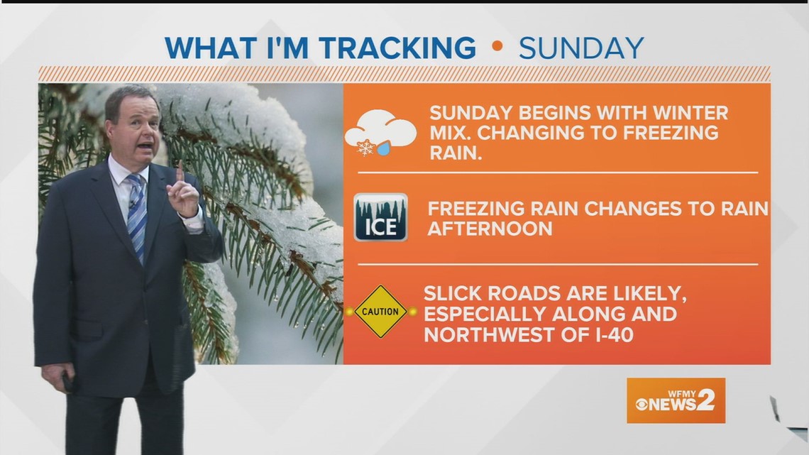 Ed Matthews' Sunday weather forecast for January 31, 2021 | wfmynews2.com