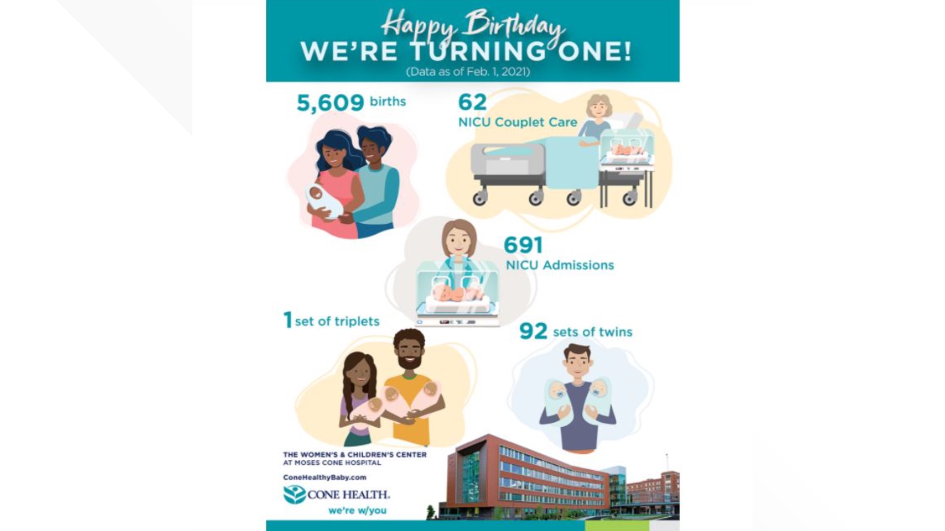 Women & Children's Center at Moses Cone celebrates anniversary ...
