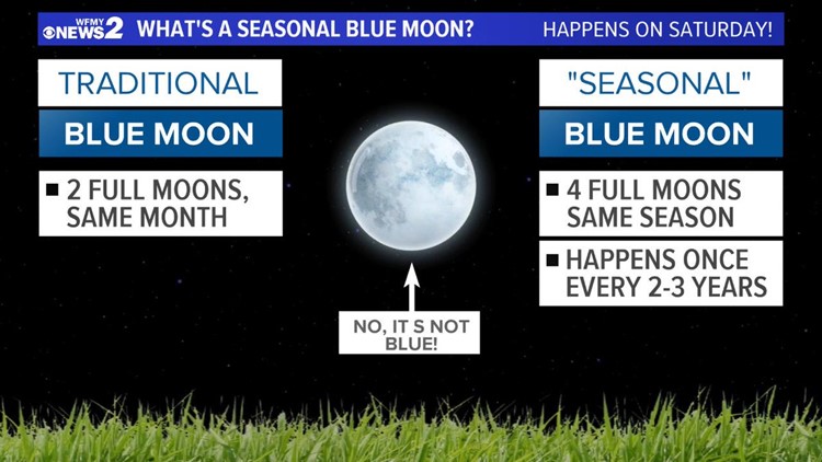 What is the 'Seasonal Blue Moon', and How Can You See It? | wfmynews2.com
