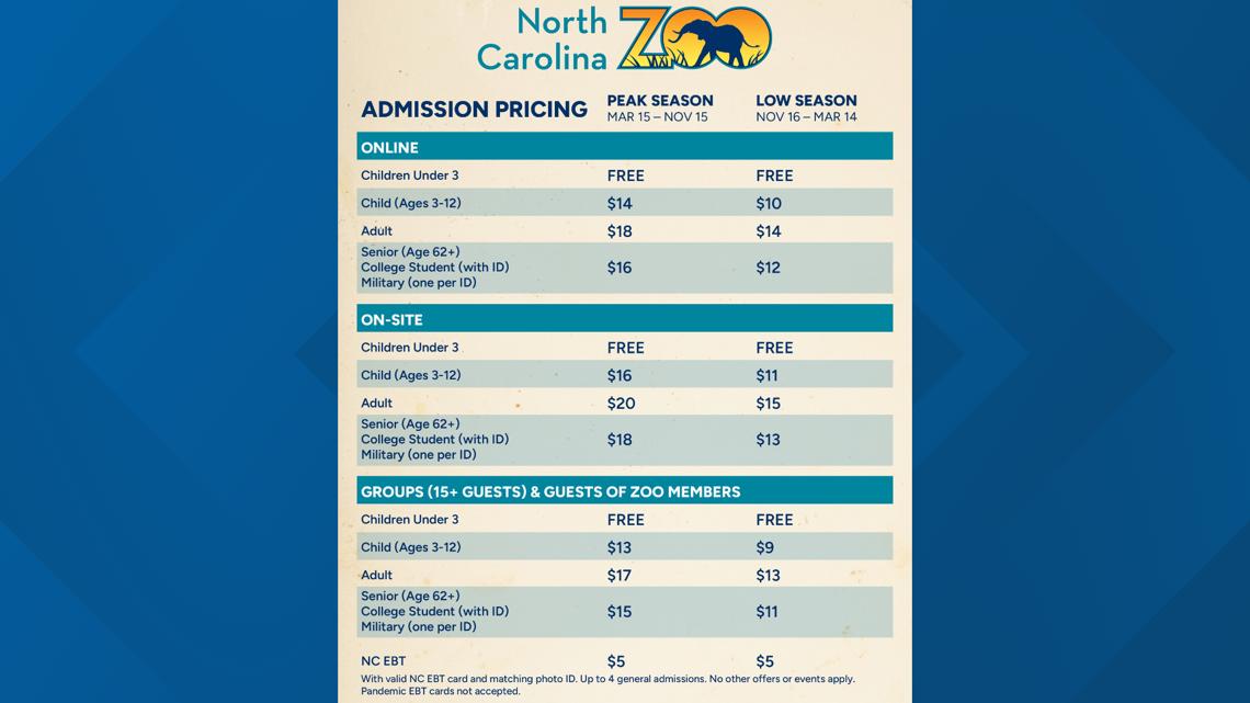 North Carolina Zoo raises ticket prices after 10 years | wfmynews2.com