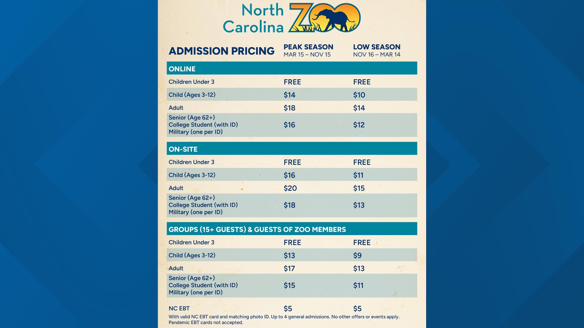 North Carolina Zoo raises ticket prices after 10 years | wfmynews2.com