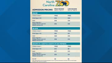 North Carolina Zoo raises ticket prices after 10 years | wfmynews2.com