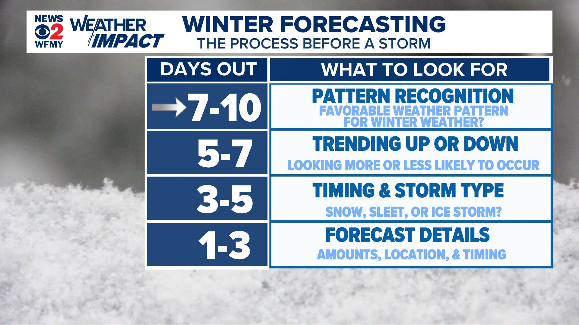 Will it snow next week in North Carolina? Here's what we know ...