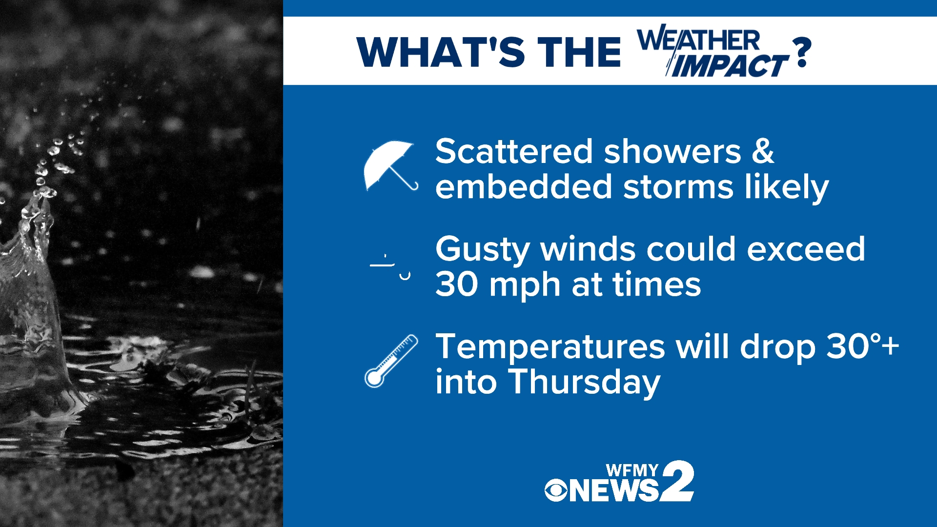 Weather Impact Alert: heavy rain & storms + 30° temperature drop on the ...