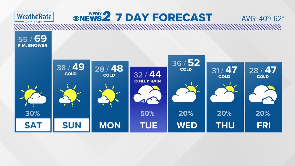 High Point Debuts Interactive Snow Routes Map | wfmynews2.com