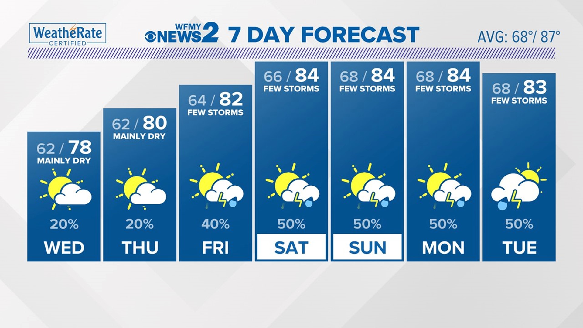 Contact WFMY in Greensboro | wfmynews2.com