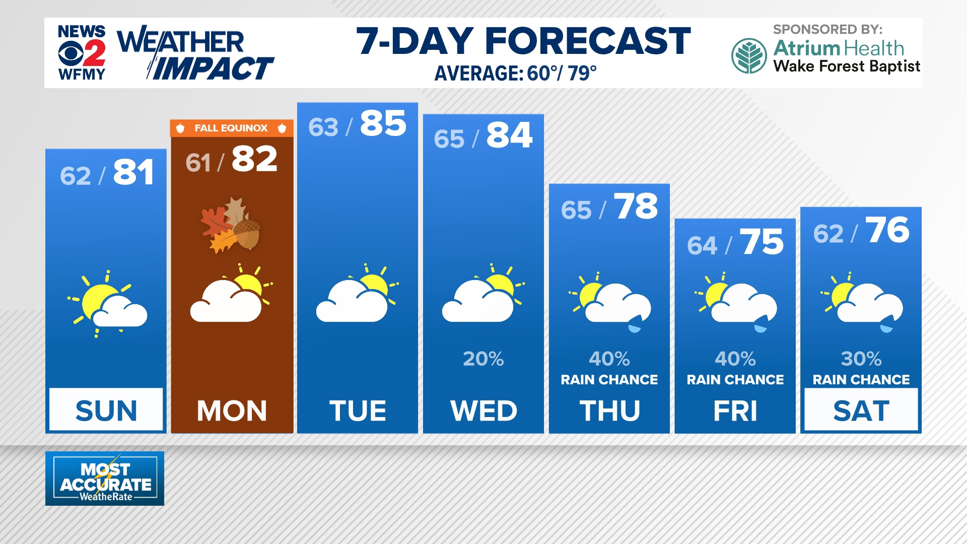 VERIFY: Do Taste Buds Change Every Seven Years? | wfmynews2.com