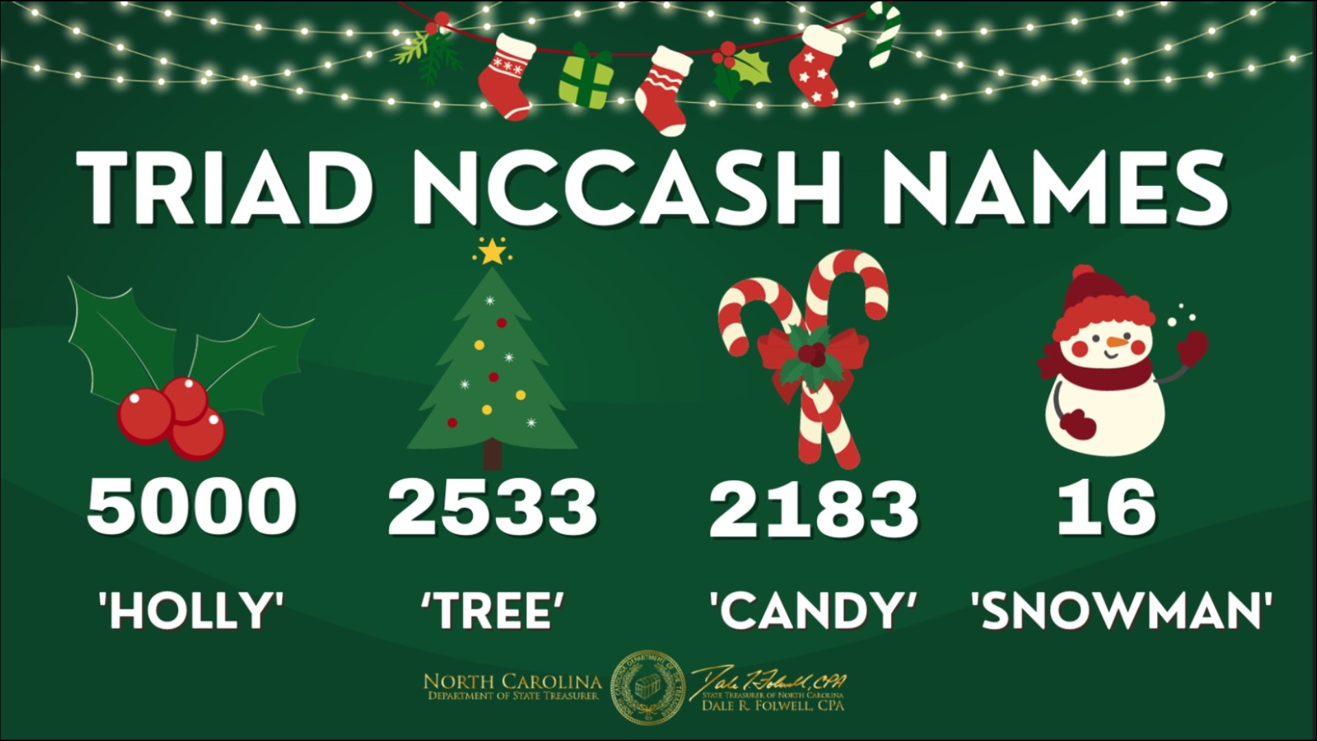 Christmas Cash: Search your name & find your unclaimed cash | wfmynews2.com