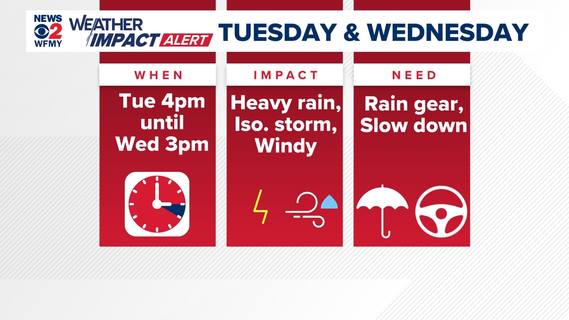 Weather Impact Alert: heavy rain & storms + 30° temperature drop on the ...