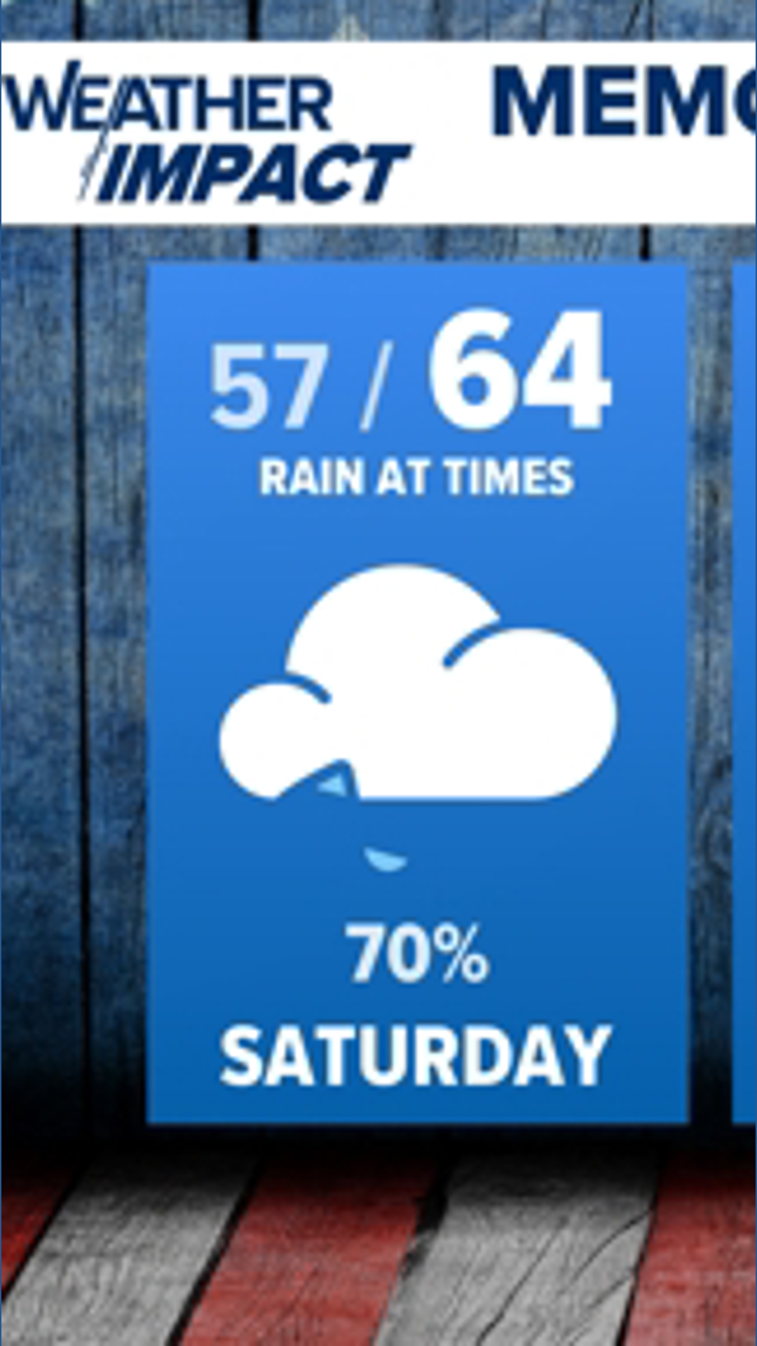 More rain on the way this weekend; how much could fall in your ...