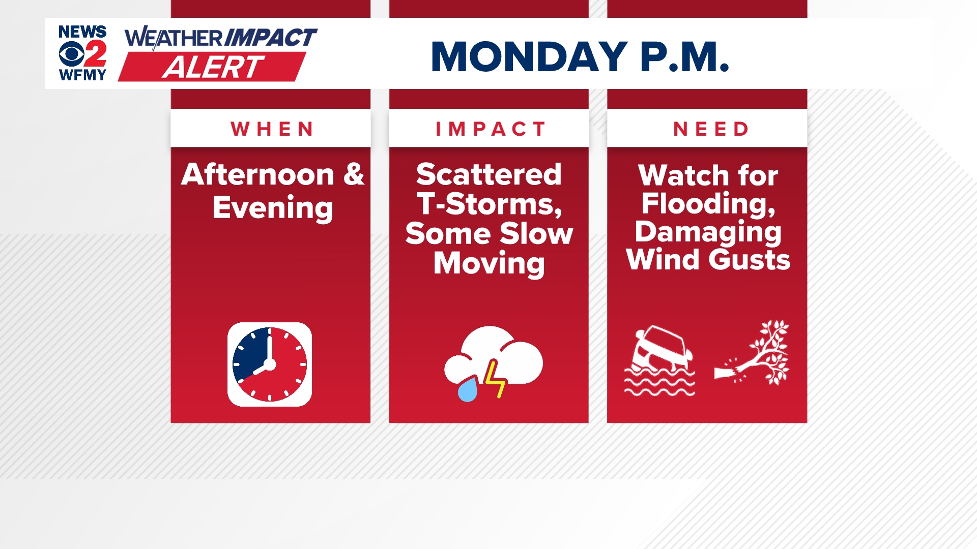 Weather Impact Alert: More rain, possible flooding on Wednesday and ...