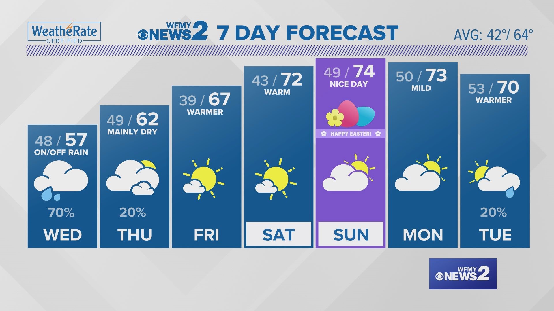 Greensboro weather Tuesday evening forcast for March 26, 2024 ...