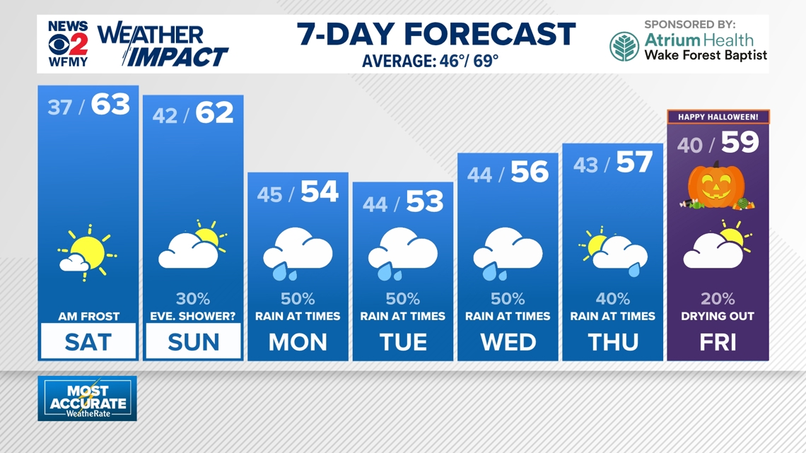 Sheetz $1.99 regular 88 gas: Is it OK to use in your car? | wfmynews2.com