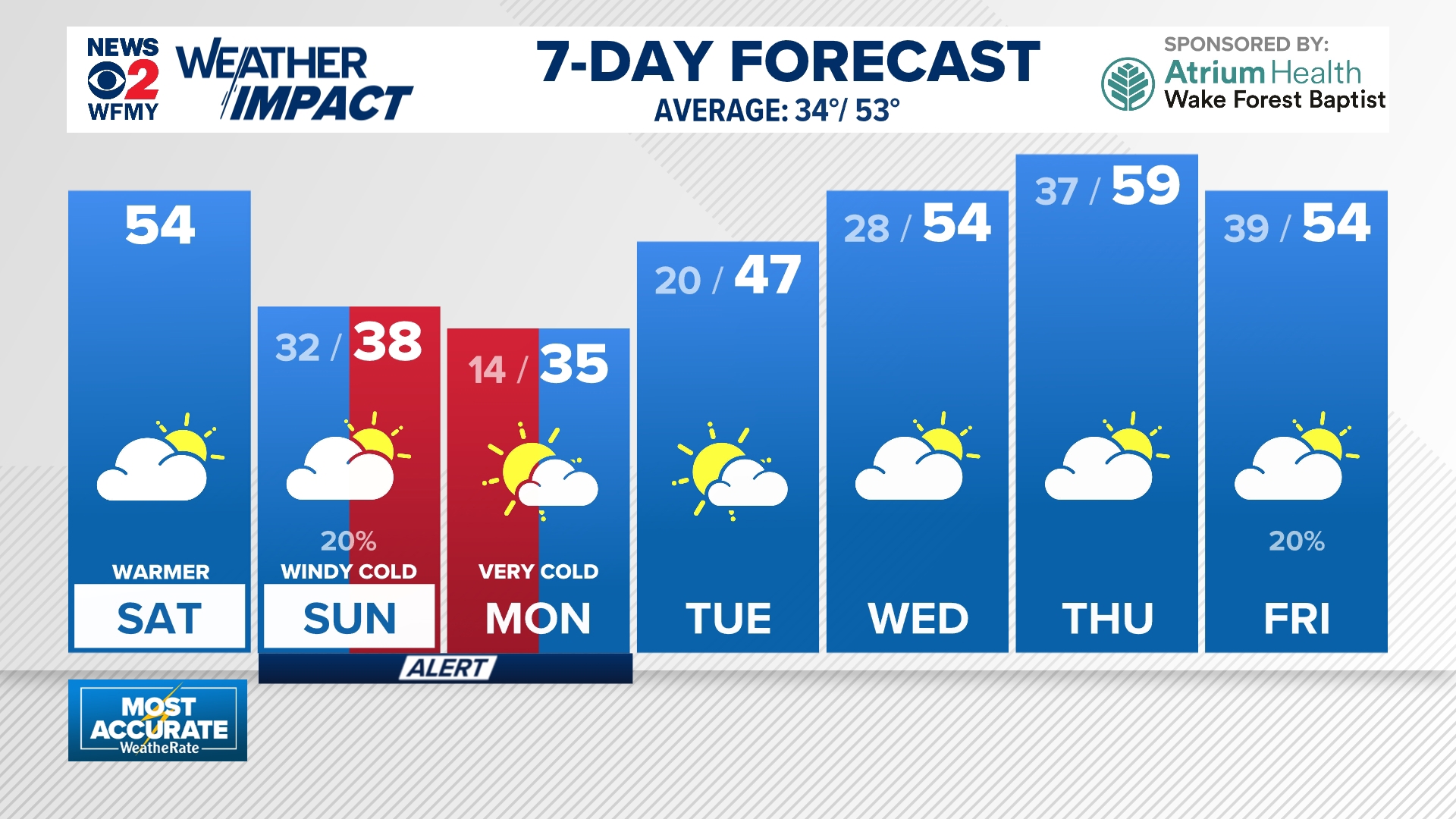 SBI asked to investigate missing public records tied to Sheriff Sam ...