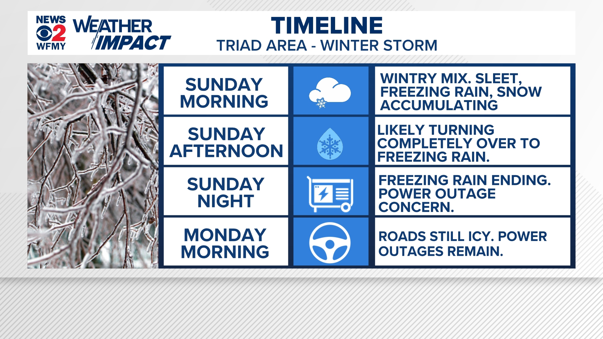 Weather Impact Alert: Sleet and freezing rain will continue, wrapping ...
