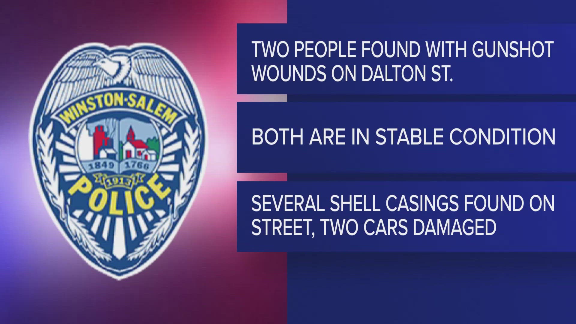 2 injured after reported fight and gunfire | Winston-Salem, NC ...