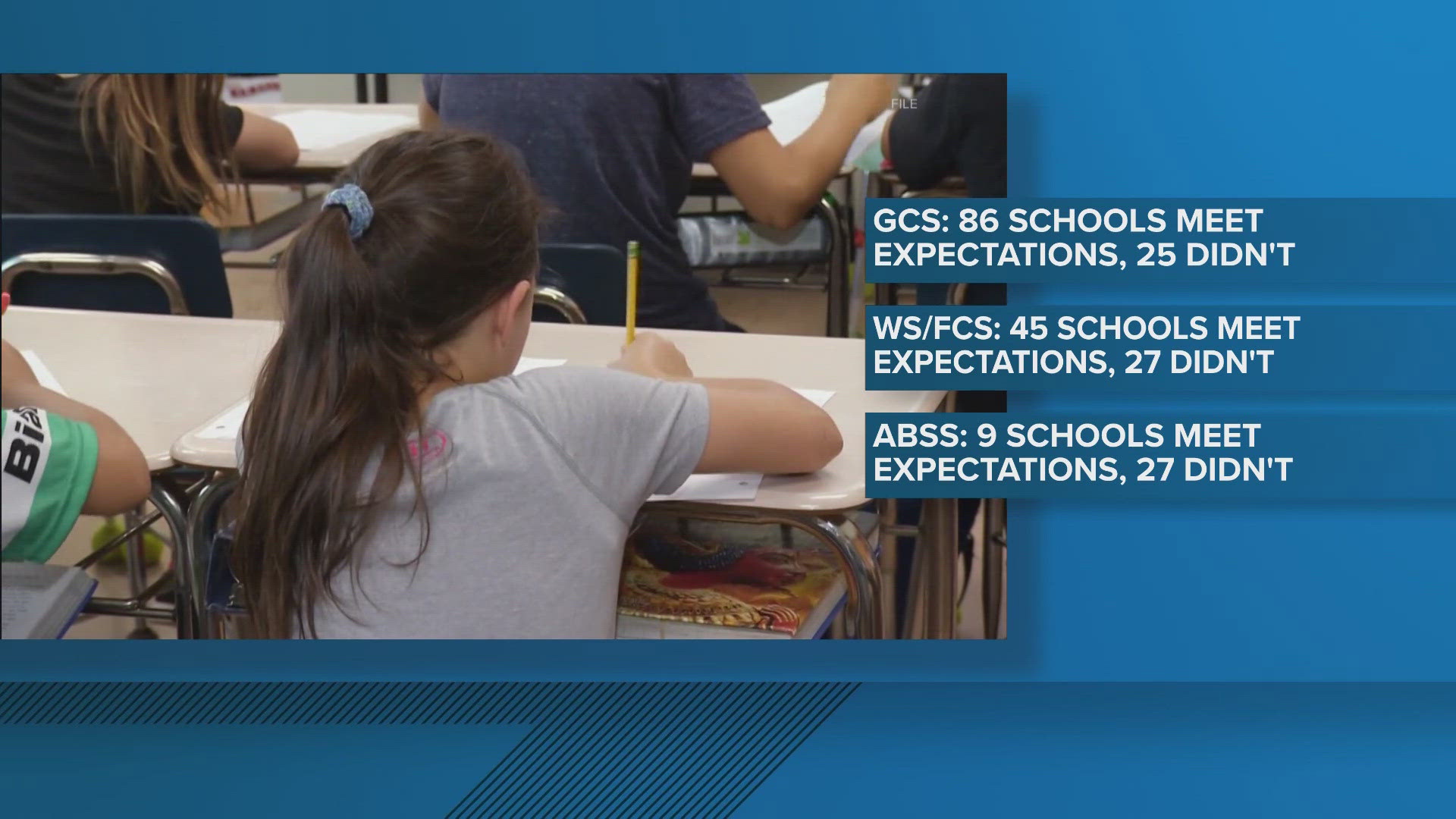 NC releases school report cards for 2024-25 school year | wfmynews2.com