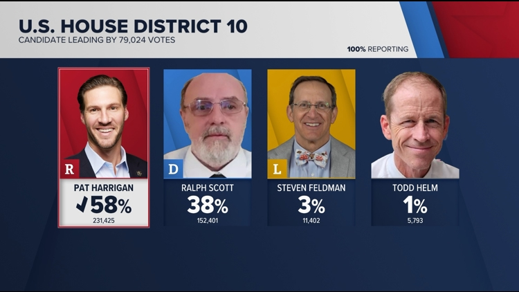 Who are the North Carolina election winners? | wfmynews2.com
