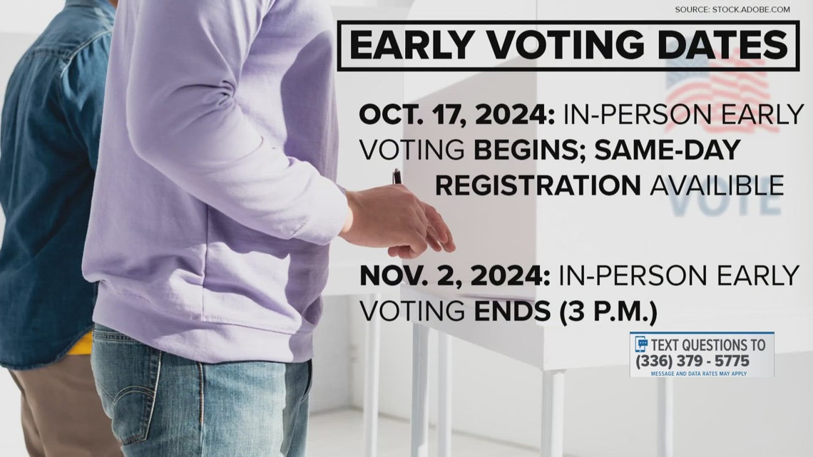 What to know before Election Day | Part 1 | wfmynews2.com