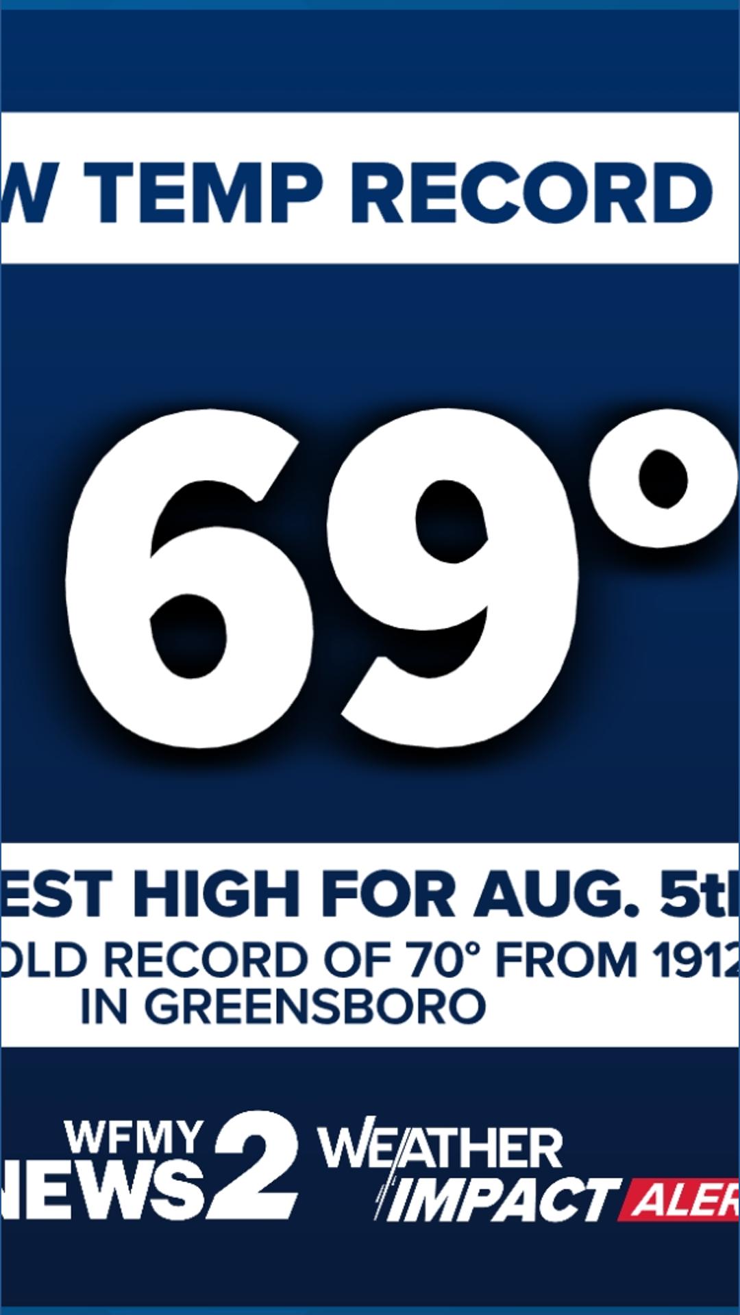 Record-breaking cool August weather hits North Carolina | wfmynews2.com